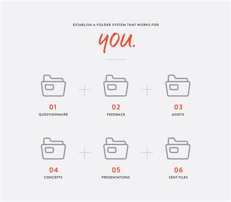 How To Organize Your Files Artofit
