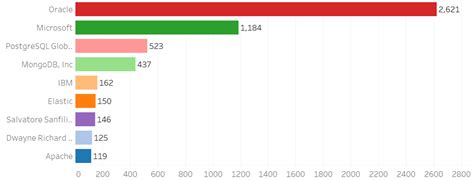 跟我解读DB Engines排行榜 墨天轮