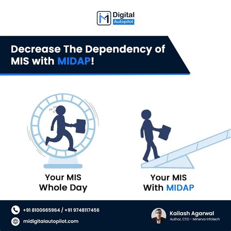 Midap Mi Digital Autopilot On Linkedin Efficiency Tracking Employees Marketing