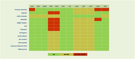 Colombia Weather Month By Month Travel Information 2025 And 2026 Boutique Travel Experts