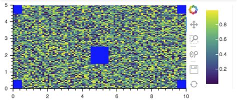 Python Image Plot In Bokeh With Tight Axes And Matching Aspect Ratio Stack Overflow