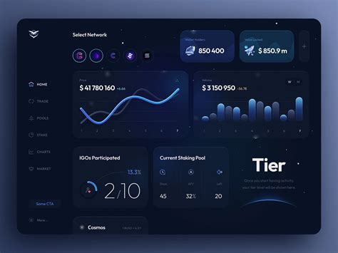 cool and expressive dashboard ui design examples medium