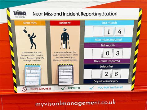 Near Miss Reporting Posters