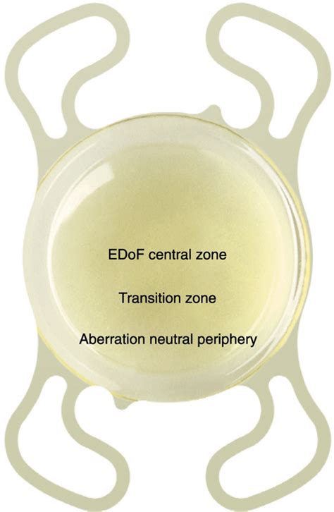 Enhanced Depth Of Focus Intraocular Lenses Through Focus Evaluation Of