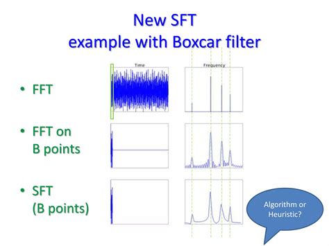 Sparse Fourier Transform Ppt