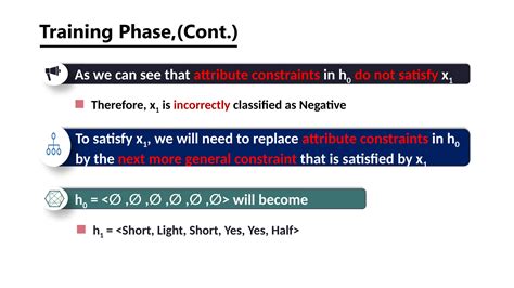 Lecture04concept Learning Finds Algorithmpptx