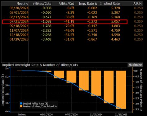 Fomc To Hold The Line Eyes On The Guidance Dots Fp Markets