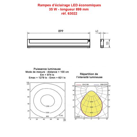 Rampe d éclairage LED Waldmann