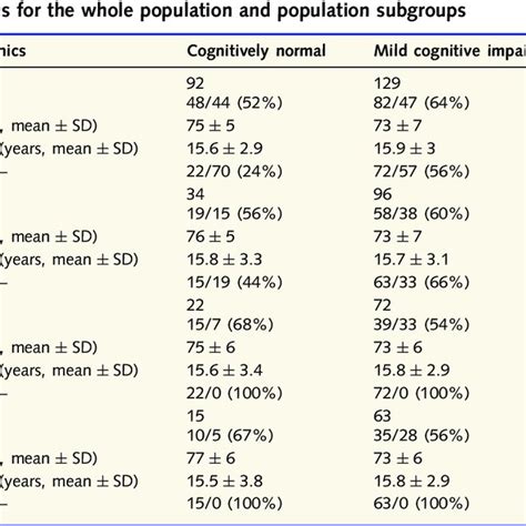 Continued Events By The Maximum Likelihood Sequence Where Rows Have A Download Scientific