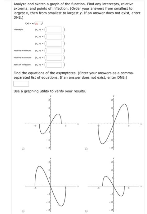 Solved Analyze and sketch a graph of the function. Find any | Chegg.com