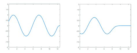 a b propagation of the linear wave constructed by function tp1 and download scientific diagram