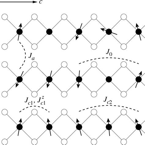 Schematic Representation Of The Interactions Of Our Model Hamiltonian Download Scientific