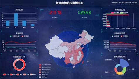 Gis开发系列公开课——数据可视化开发