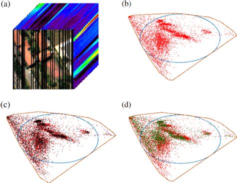 figure 1 from hyperspectral tensor completion using low rank modeling