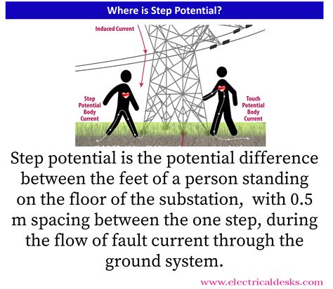 electrical desk all about electrical engineering