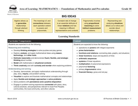 Grade 10 Math Curriculum Foundations And Pre Calculus