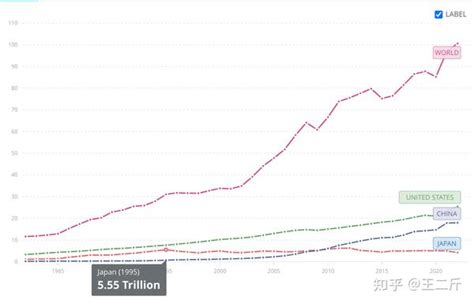 拆解日本“失落”的30年 知乎