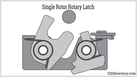 Types And Applications Of Rotary Latches