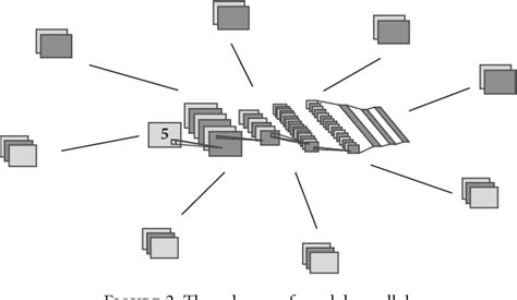 Figure 2 From A Parallel Strategy For Convolutional Neural Network Based On Heterogeneous