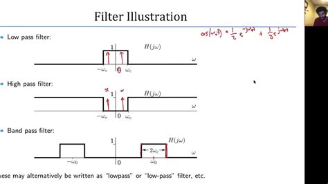 Lecture 14 Part 2 Youtube