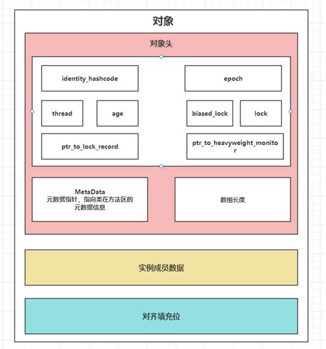 【java】关于java对象的创建过程 java对象创建的过程 csdn博客