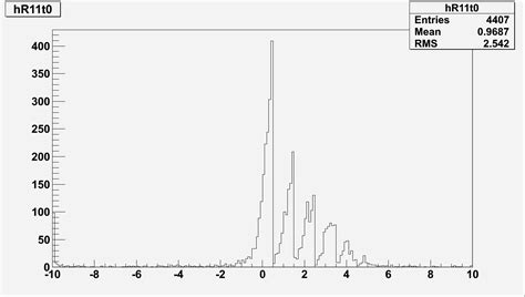 Root And Roofit Fit Issue Roofit And Roostats Root Forum