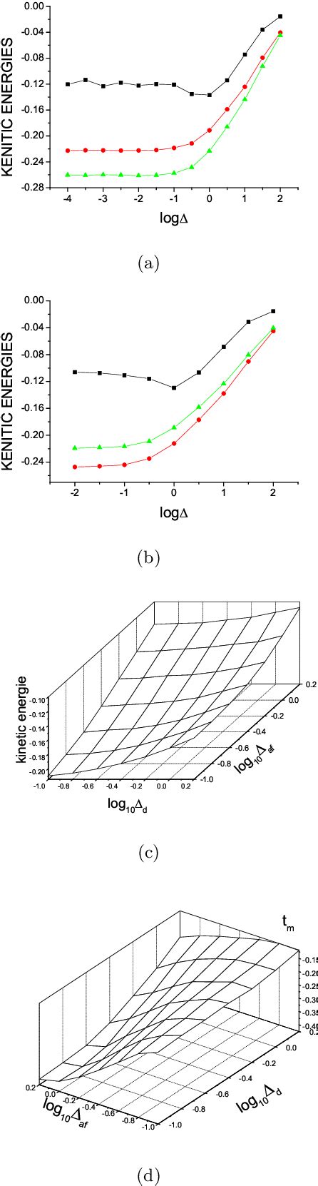 Figure 1 From One Band Hubbard Model With Hopping Asymmetry And The Effective Theory At Finite U
