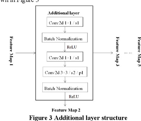 Figure 1 From Detection Of Cigarette Appearance Defects Based On Improved Ssd Model Semantic