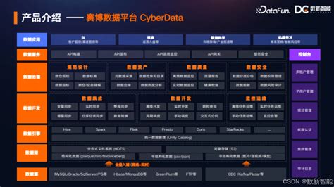 《深入浅出apache spark》系列⑤：spark sql的表达式优化 常量折叠 spark csdn博客