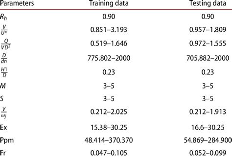 Range Of Input Parameters Employed In The Current Study Download Scientific Diagram
