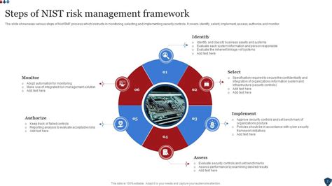 Top 10 Nist Framework Powerpoint Presentation Templates In 2025