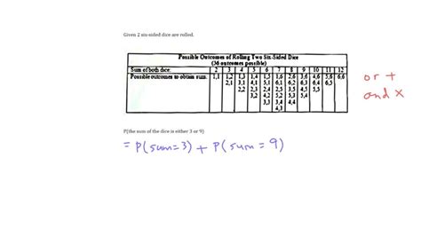 Solved Two Six Sided Dice Are Rolled Using The Sample Space For