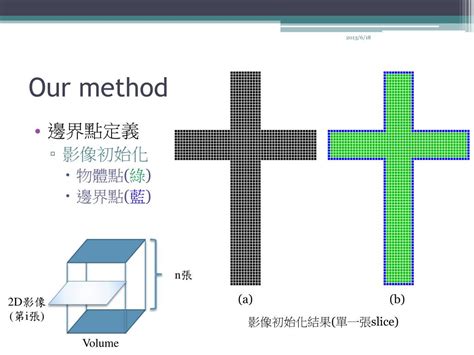 Ppt 以方向性的距離轉換擷取立體曲線 骨架 3d Curve Skeleton Extraction Using Directional Distance Transform