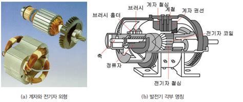 직류발전기 구조와 원리