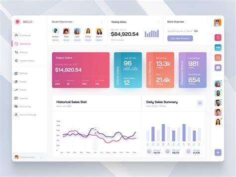 ecommerce website dashboard ui
