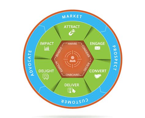 Flywheel Effect For At Alan Darlington Blog