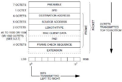 RMII Transmition Timing Download Scientific Diagram