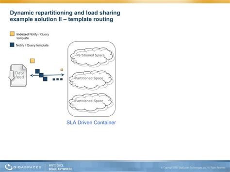 Dynamic Re Partitioning Ppt