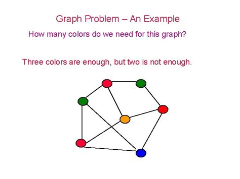 Chapter 9 Graph Algorithms Sample Graph Problems Path