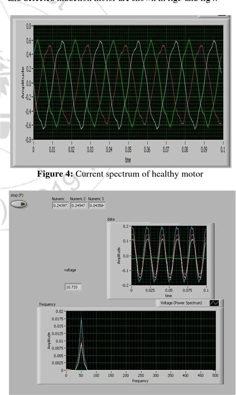 Pdf Condition Monitoring Of 3 Φ A C Induction Motor Using Plc