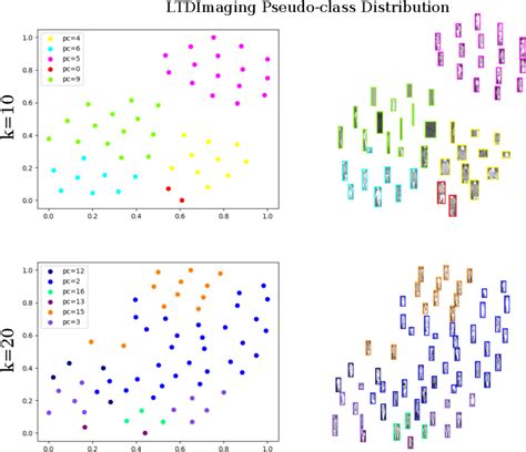 Figure 10 From Towards Open World Object Based Anomaly Detection Via