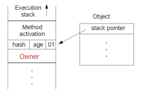 Java并发编程系列（二）：深入理解synchronized Sevenvoids Blog