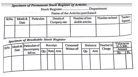 Science Laboratory Maintenance Lab Accidents And Precautions Of Lab