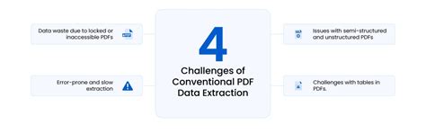 how to use ai to extract data from pdf files astera