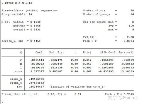 面板数据回归学习纪录 知乎