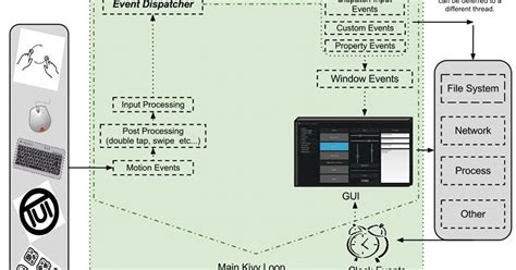 Getting Started With Kivy Part 1