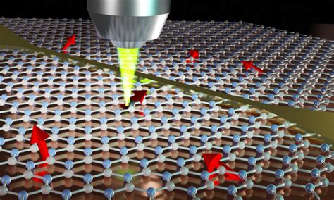 Development Of Spin Qubits In Two Dimensional Materials For Optical