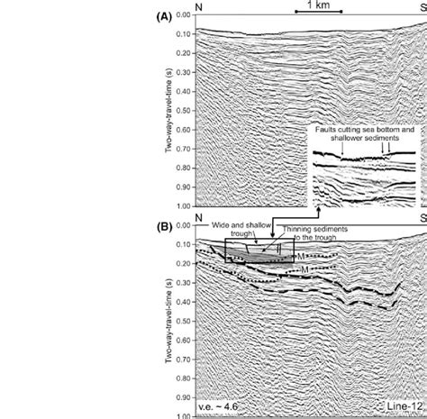 A Time Migrated Seismic Section 12 B Interpreted Section The Section Download Scientific