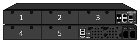 Services Router For Open Networking Nodegrid Zpe Systems