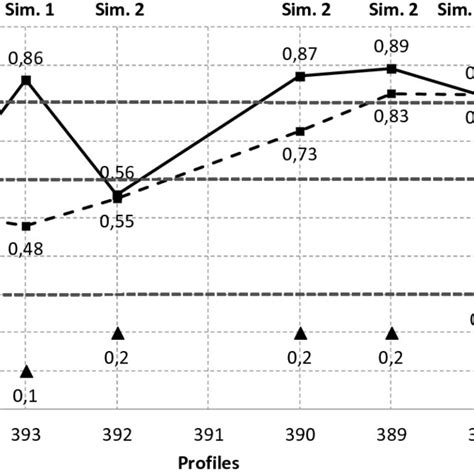 The Bss Values For Particular Download Table